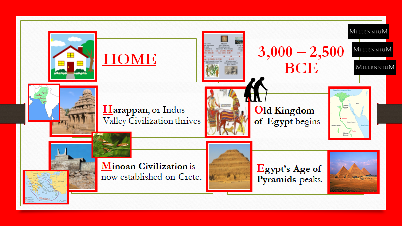 3,000 – 2,500 BCE: HOME: – Journey Through History