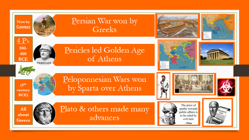 500 – 400 BCE: 4 P’s: (All about Greece!) – Journey Through History